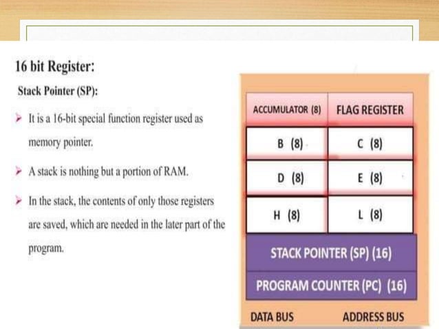 8085 Architecture-lecture with v 2.pptx | Operating Systems | Computer ...