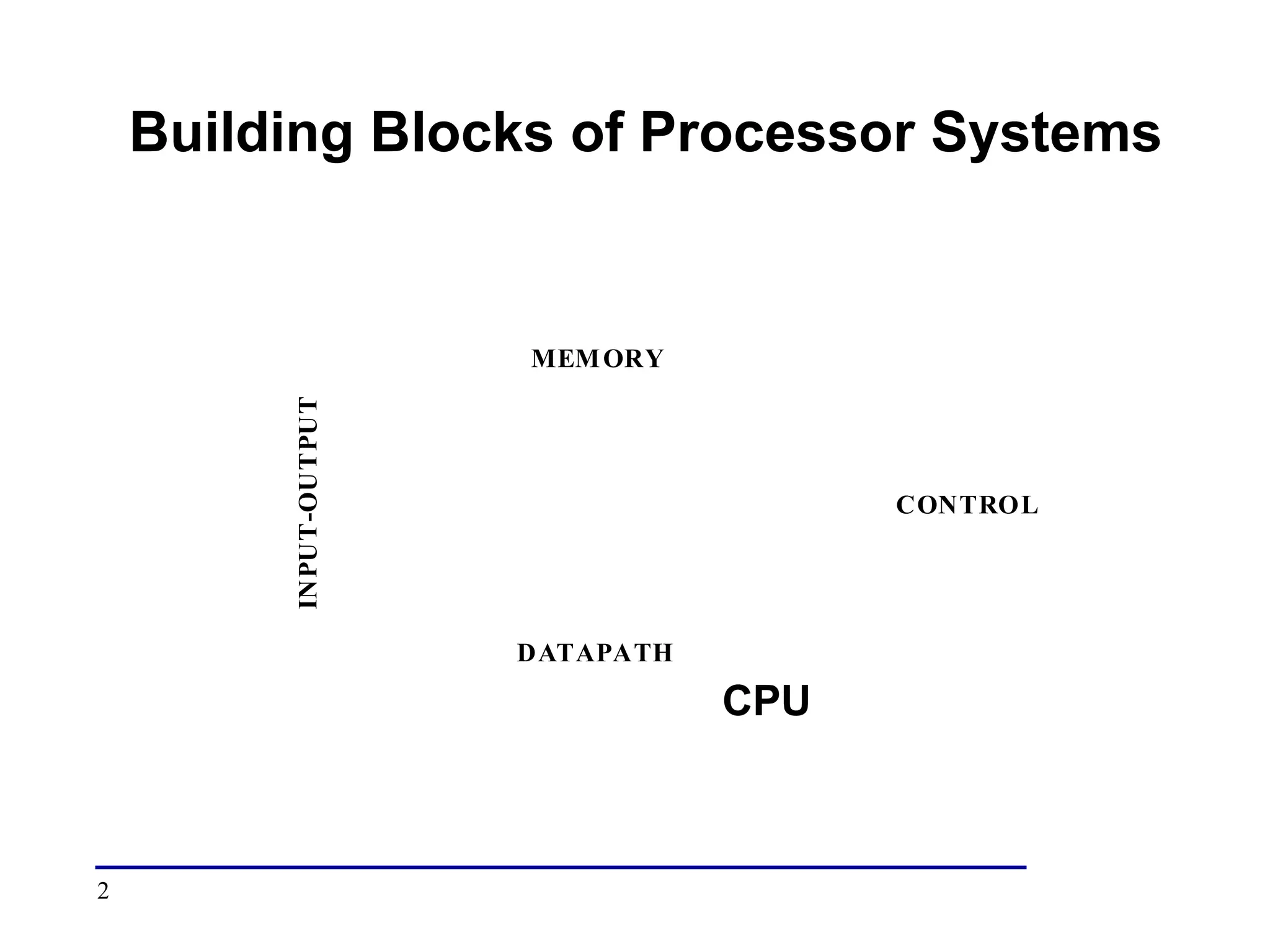 8085_architecture of microprocessor electricals .ppt