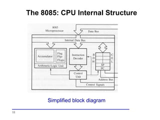 8085_architecture of microprocessor electricals .ppt