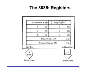 8085_architecture of microprocessor electricals .ppt