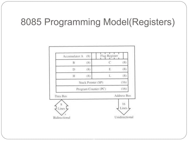 8085 architecture | PPT