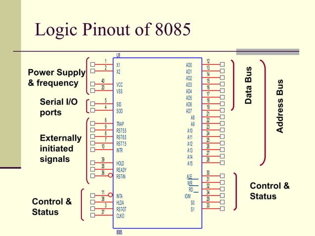 8085 Architecture & Memory Interfacing1 | PPT
