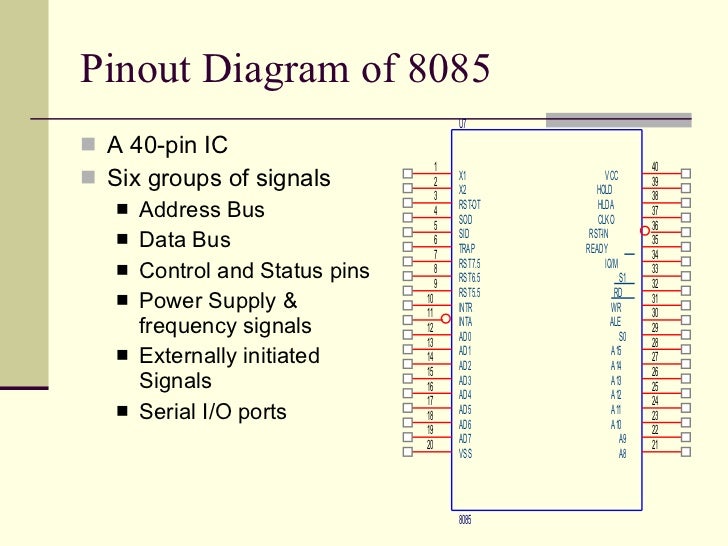 8085 Architecture & Memory Interfacing1