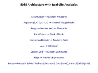 8085_architecture_with_diagram. Microprocessor | PPTX
