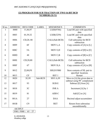 8085 assembly language programming | PDF