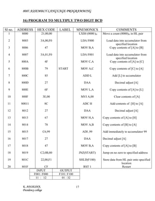 8085 assembly language programming | PDF