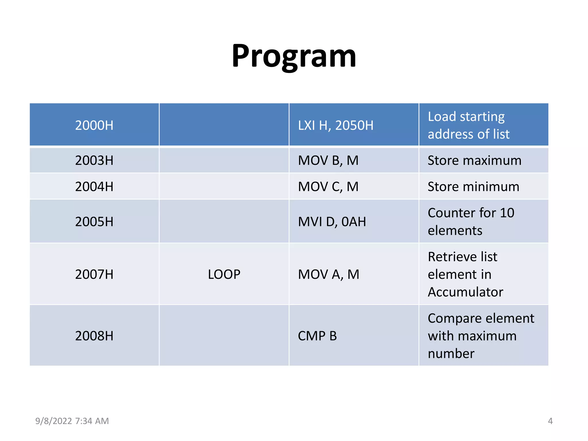 8085 Assembly language programs.pdf 8085 Assembly language programs.pdf