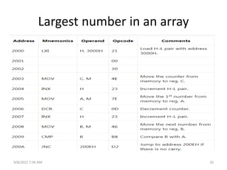 8085 Assembly language programs.pdf