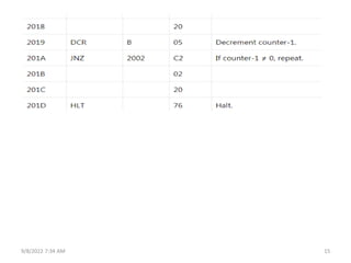 8085 Assembly language programs.pdf