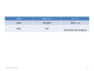 8085 Assembly language programs.pdf