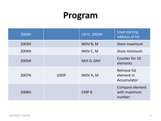 8085 Assembly language programs.pdf