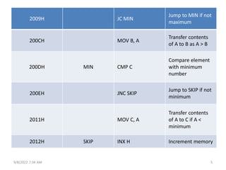 8085 Assembly language programs.pdf