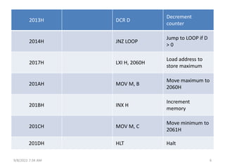 8085 Assembly language programs.pdf