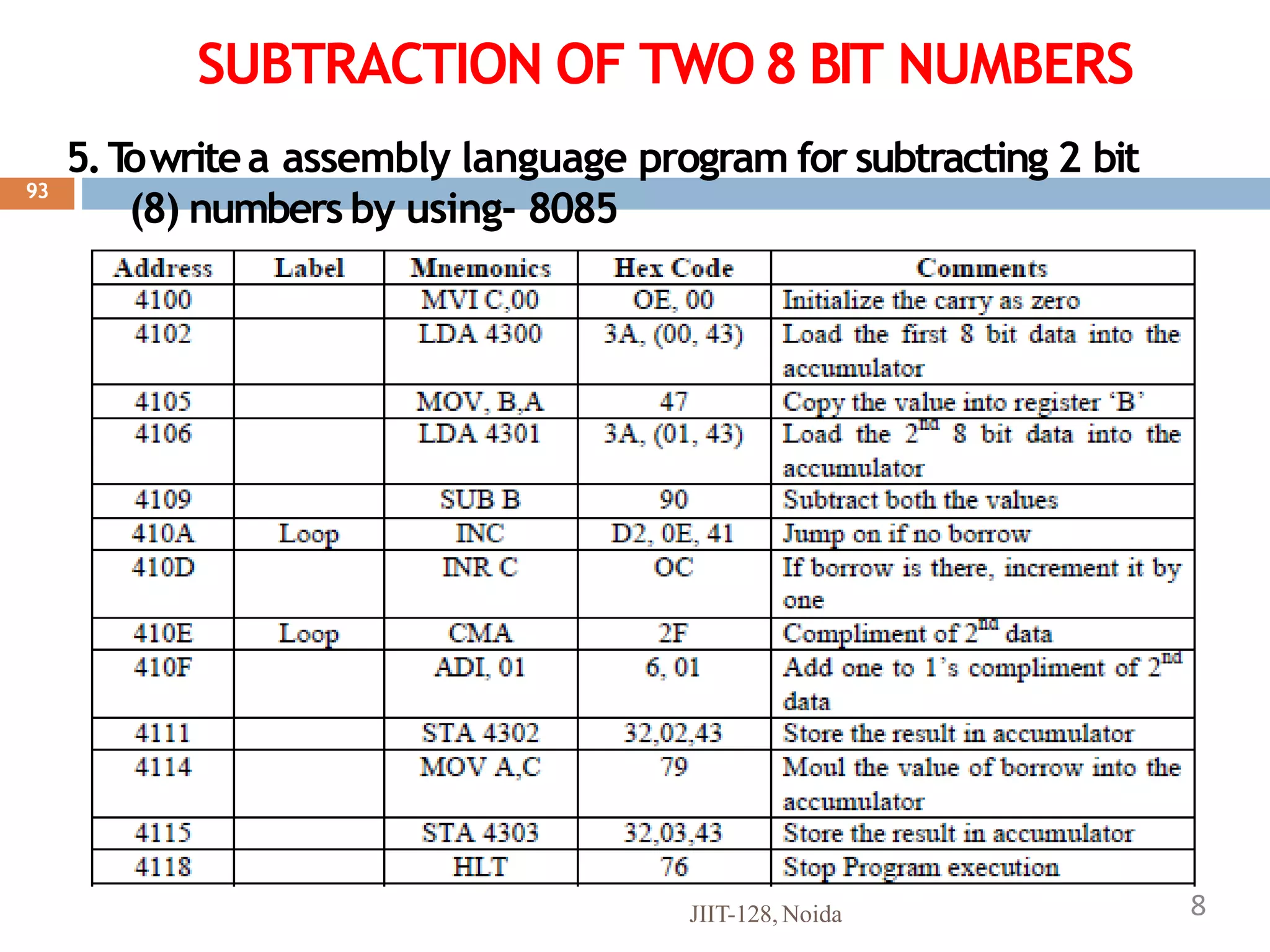 8085 Assembly programming.pptx