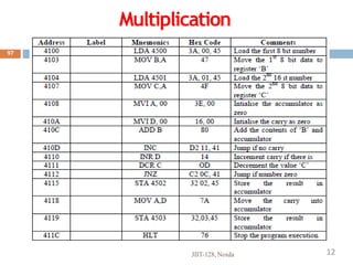 8085 Assembly programming.pptx