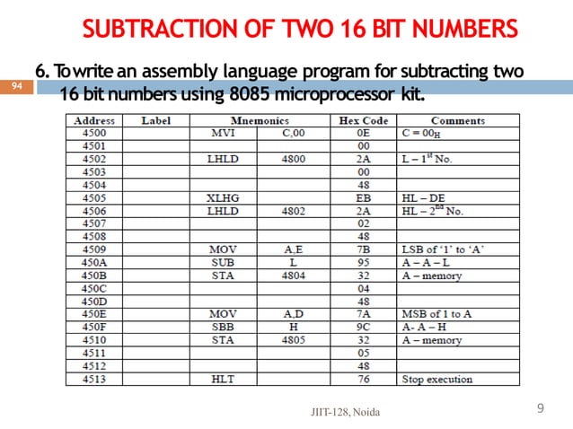 8085 Assembly programming.pptx