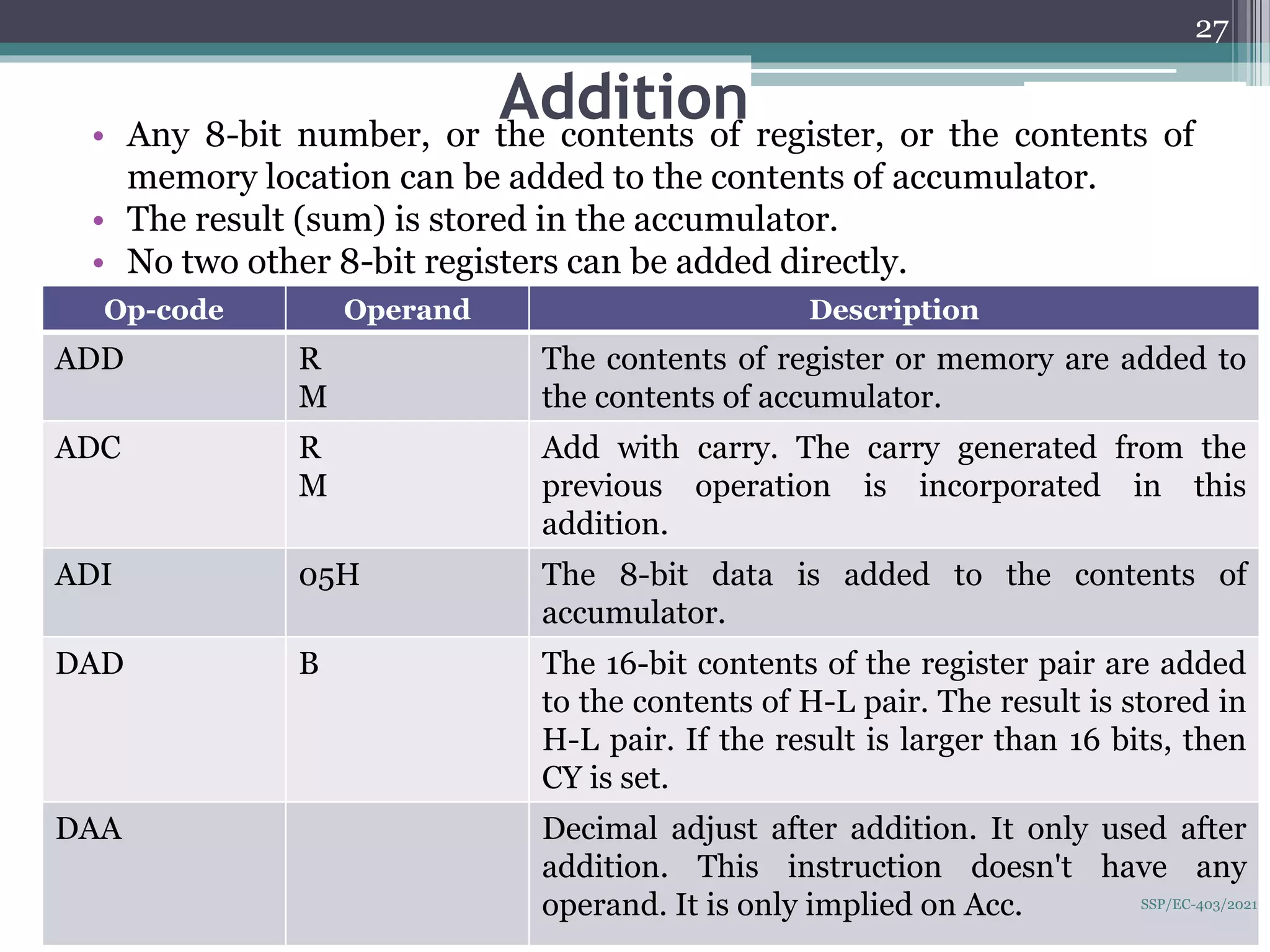 8085 instructions and addressing modes | PDF