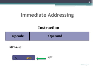 8085 instructions and addressing modes | PDF