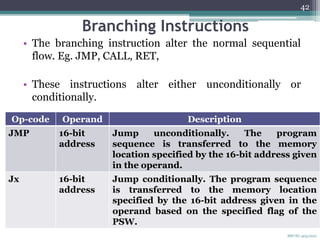 8085 instructions and addressing modes | PDF