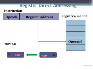8085 instructions and addressing modes | PDF
