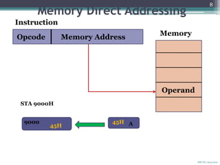 8085 instructions and addressing modes | PDF