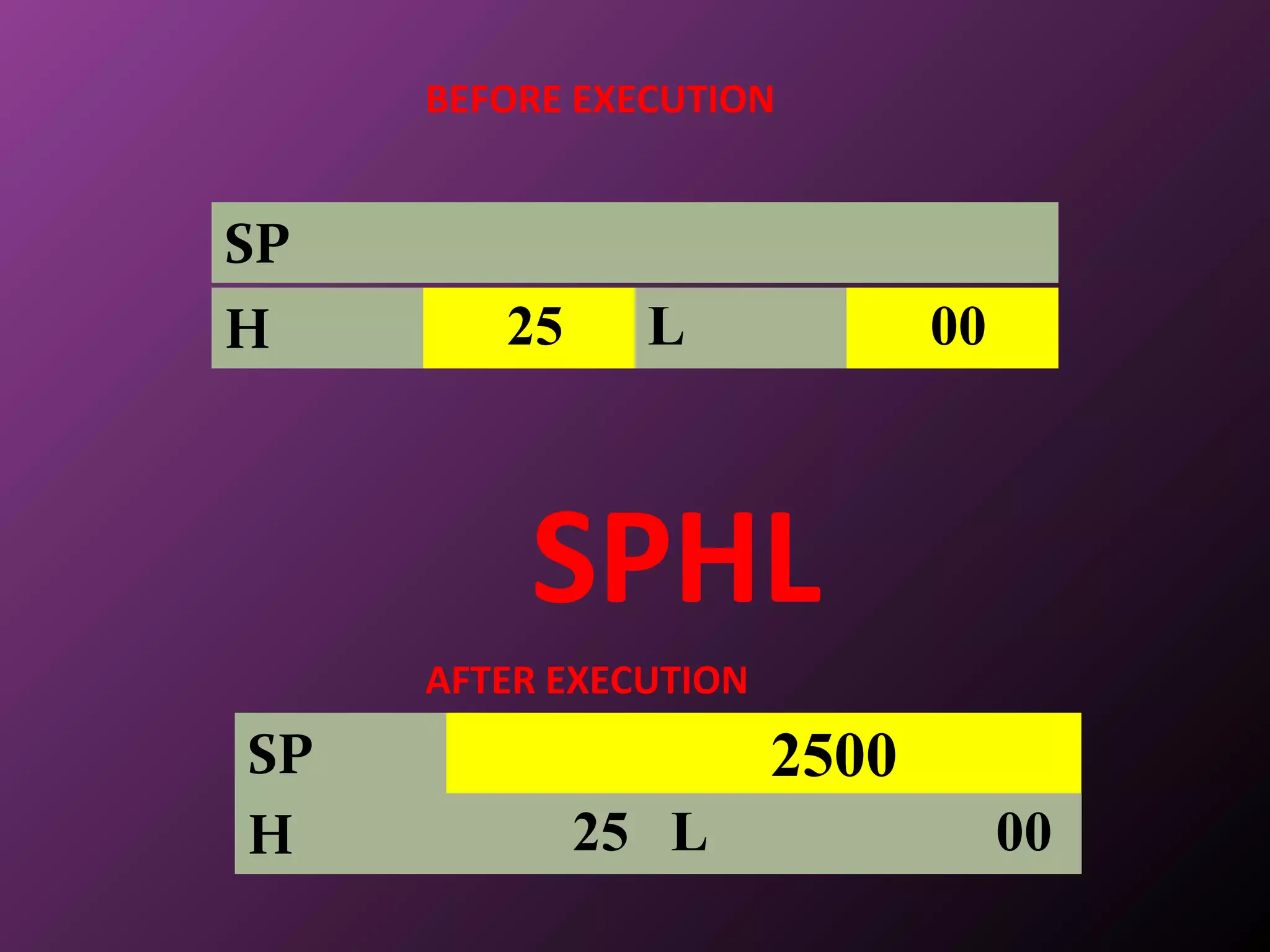 8085 instruction set | PPT