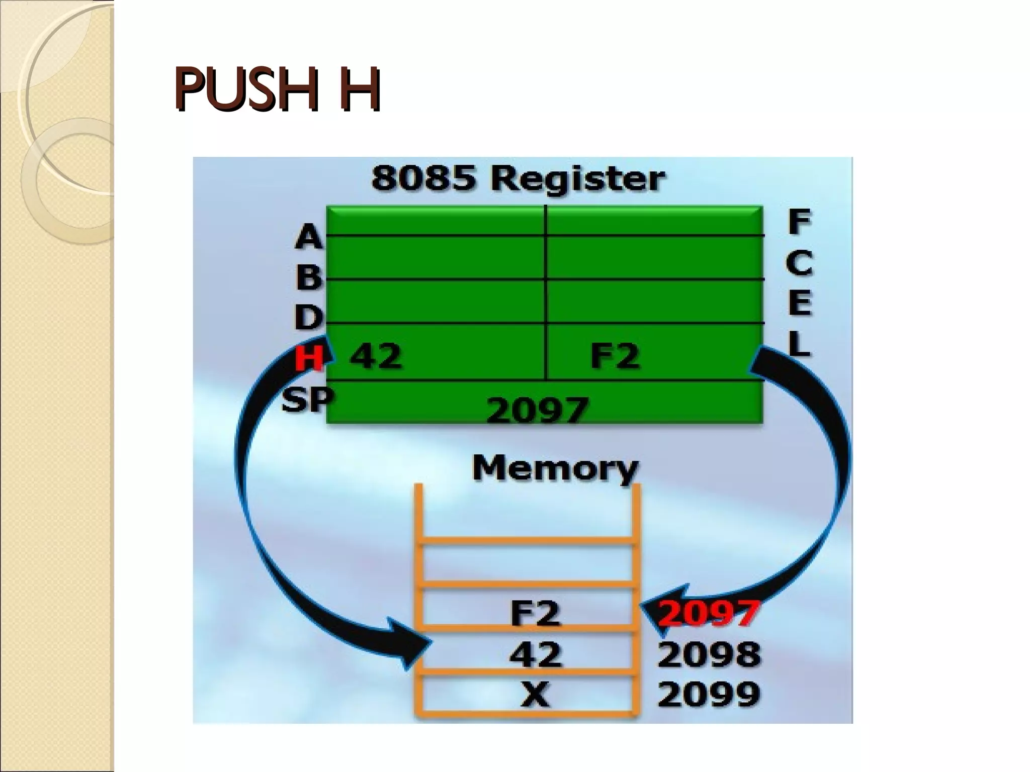 8085 instruction set | PPT