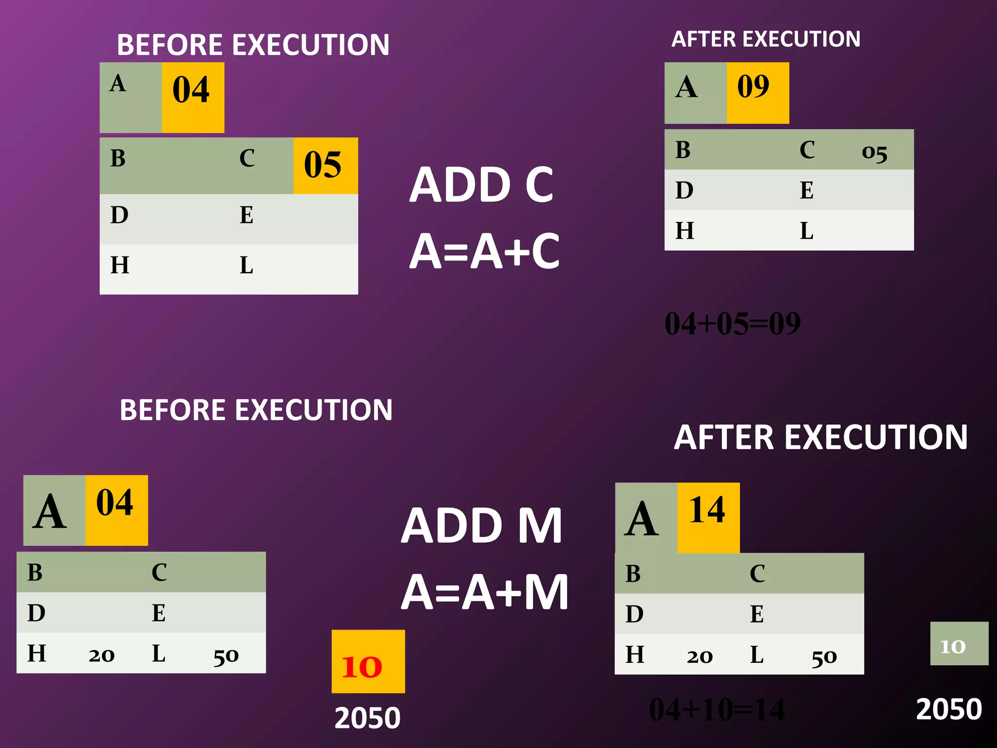 8085 Instruction Set Ppt