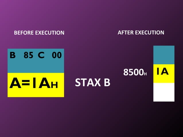 8085 instruction set | PPT