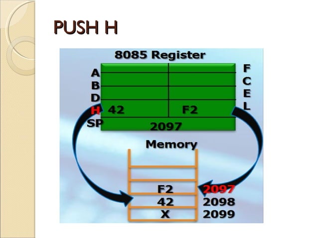 8085 instruction set | PPT