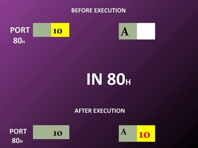 8085 instruction set | PPT