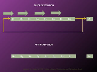 8085 instruction set | PPT