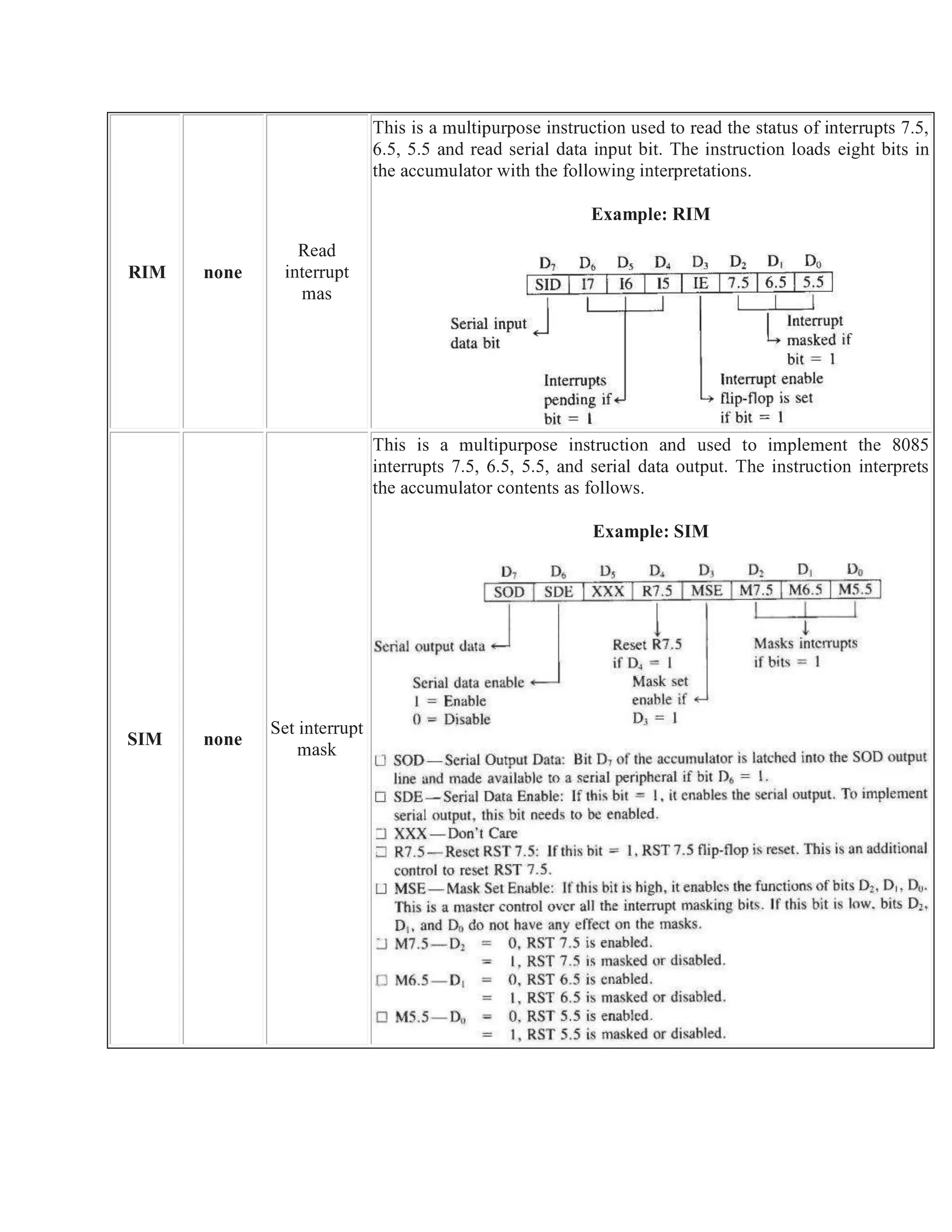 8085 instruction set | PDF