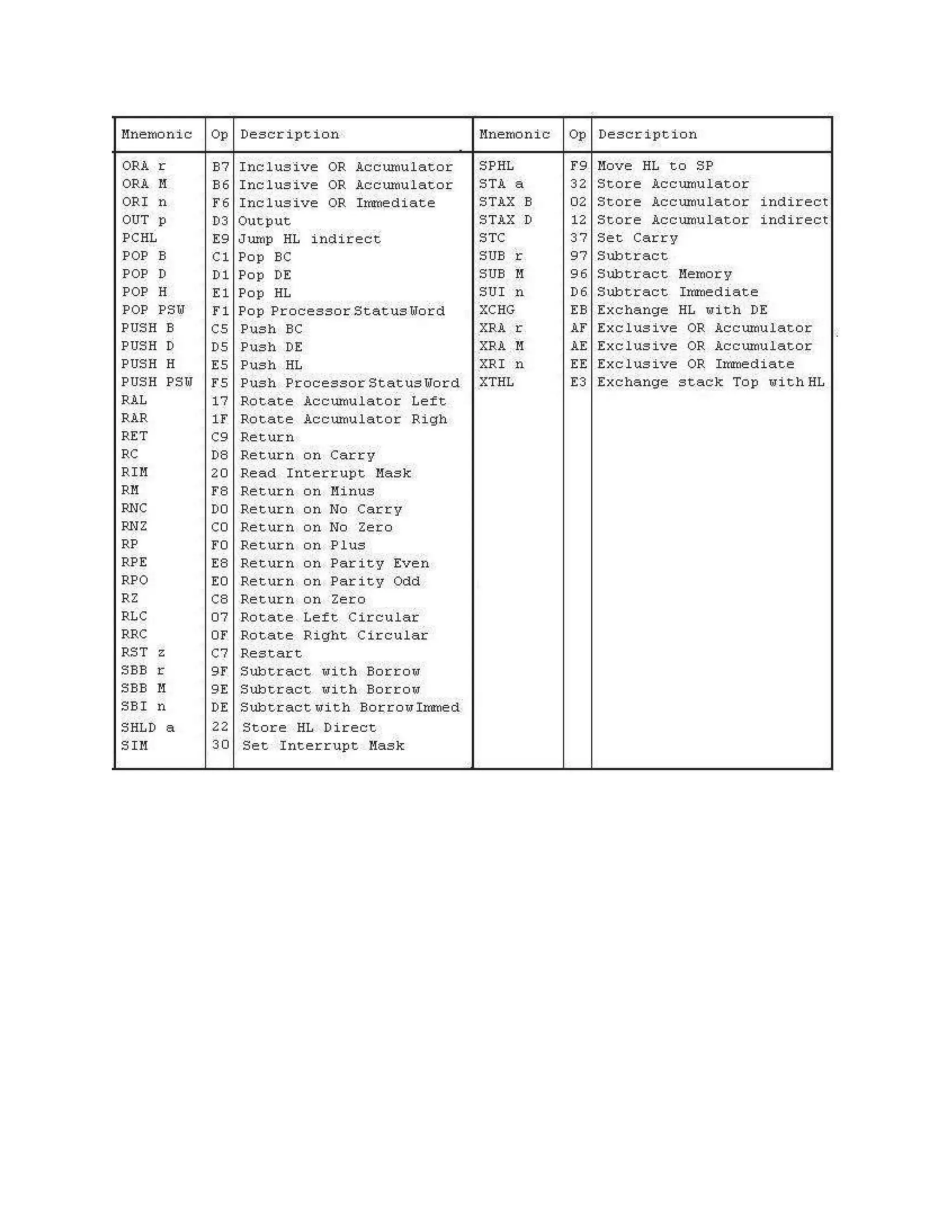 8085 instruction set | PDF