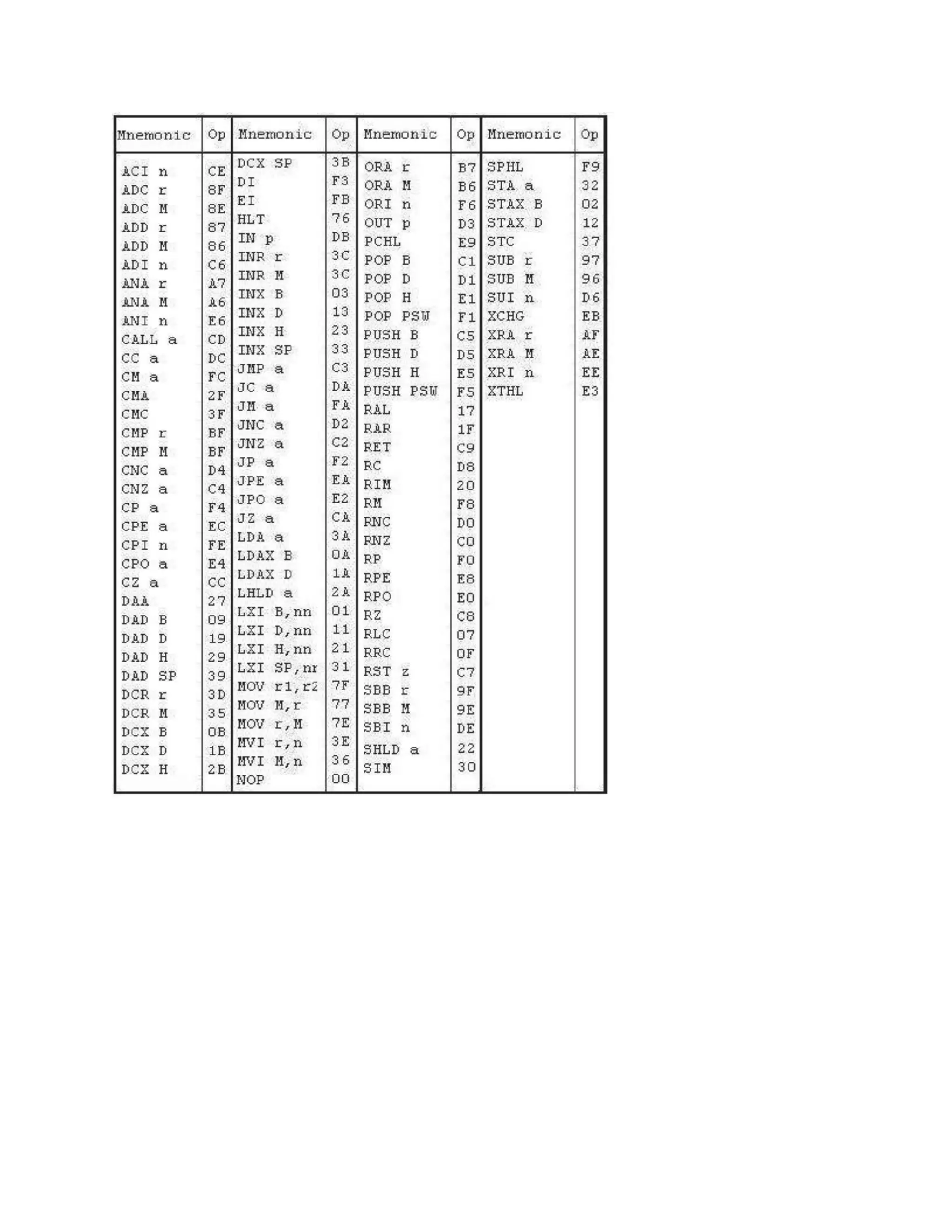8085 instruction set | PDF