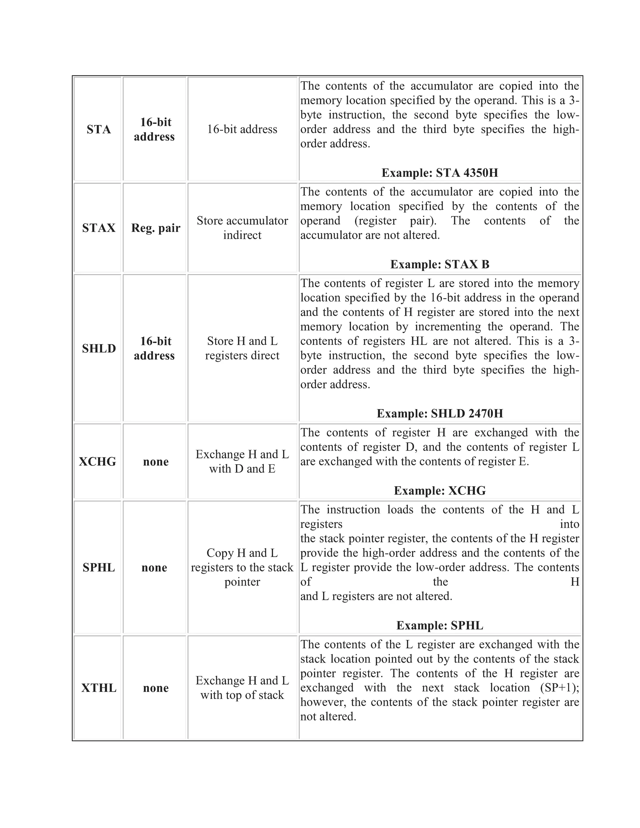 8085 instruction set | PDF
