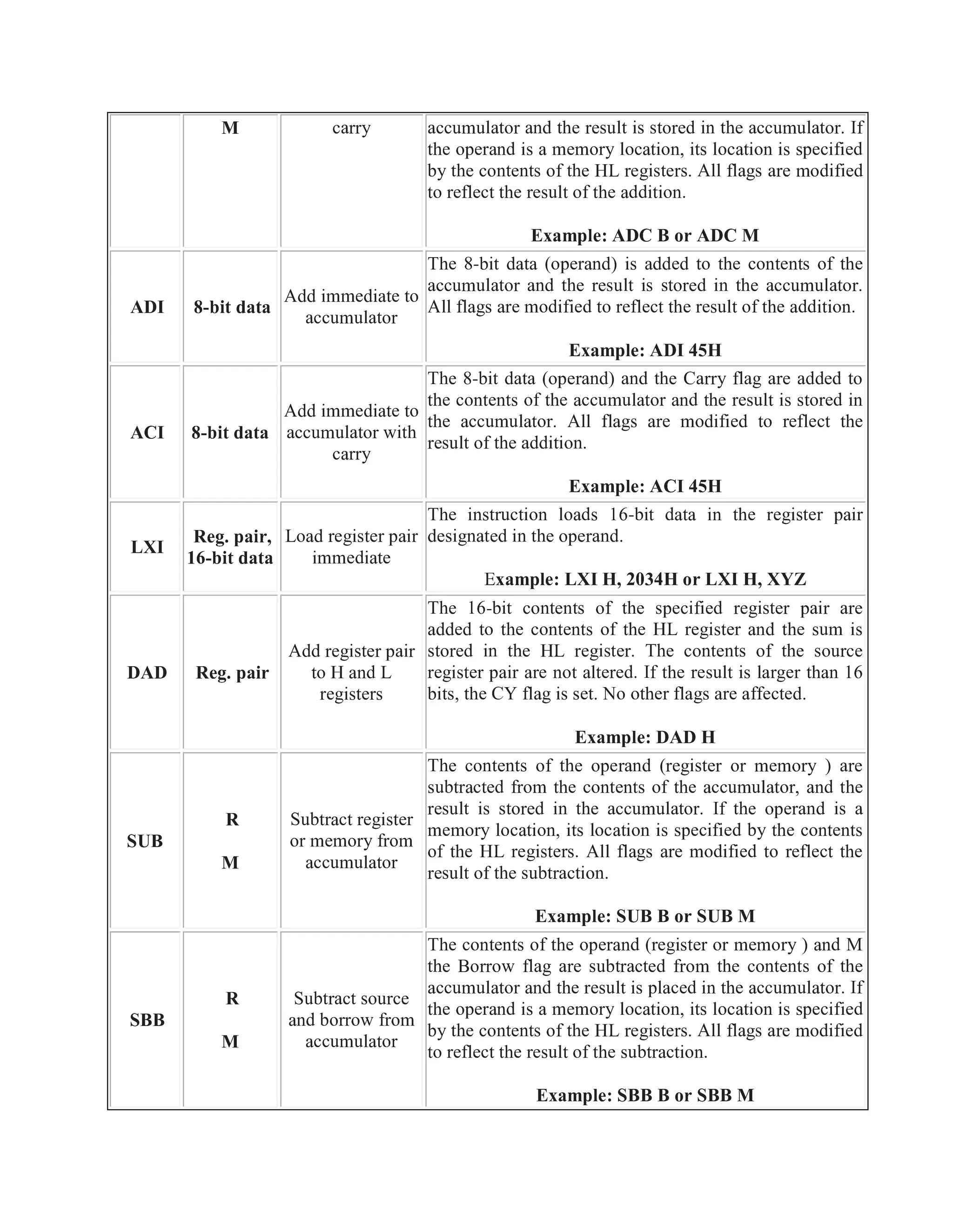 8085 instruction set | PDF