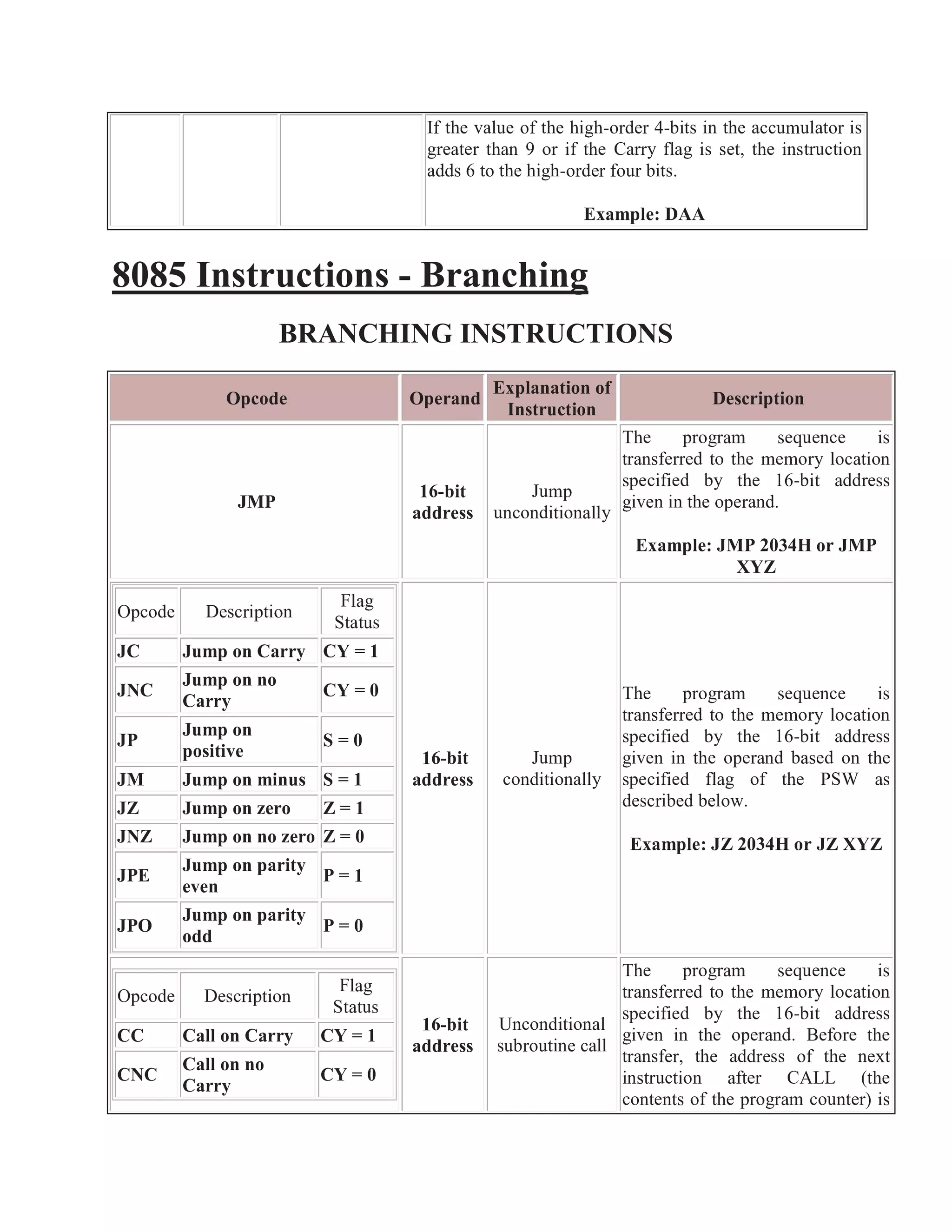 8085 instruction set | PDF