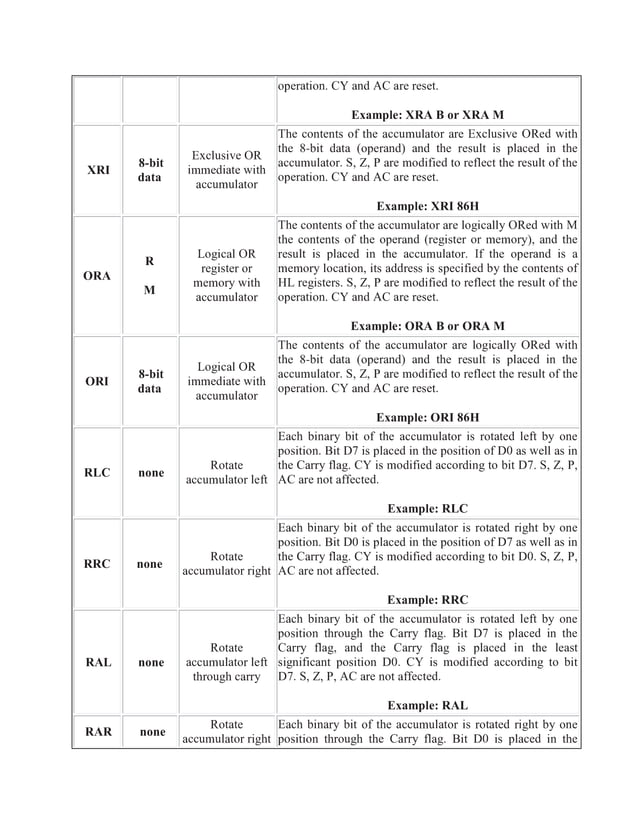 8085 instruction set | PDF