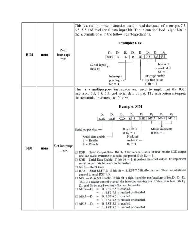 8085 instruction set | PDF