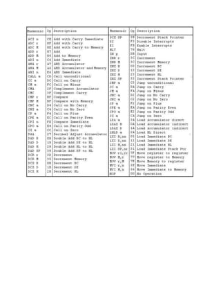 8085 instruction set | PDF