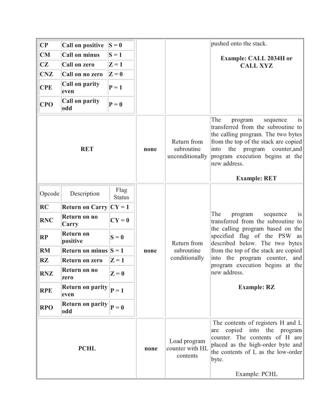 8085 instruction set | PDF