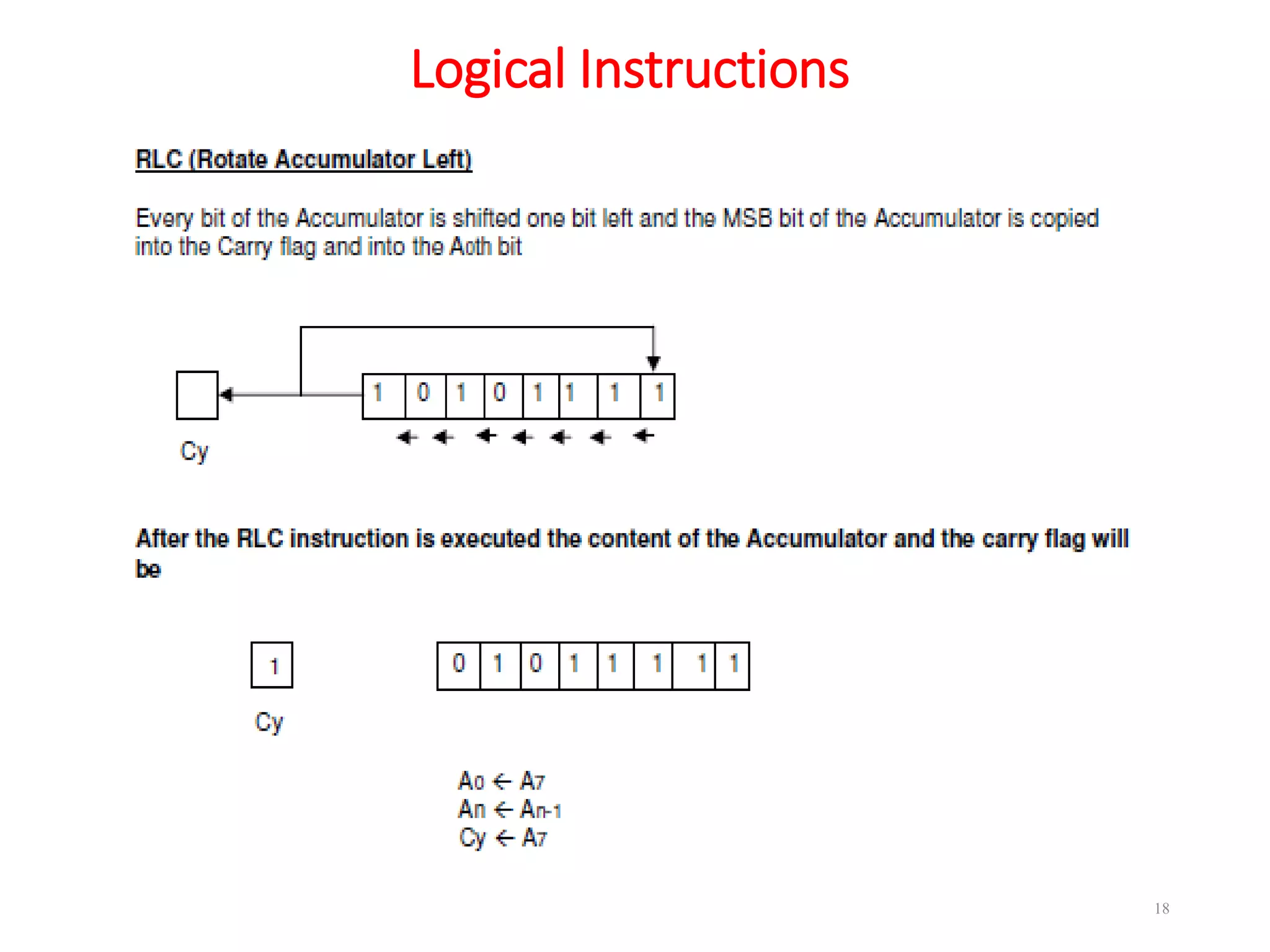 8085 Instruction Set And Programming Ppt 4405