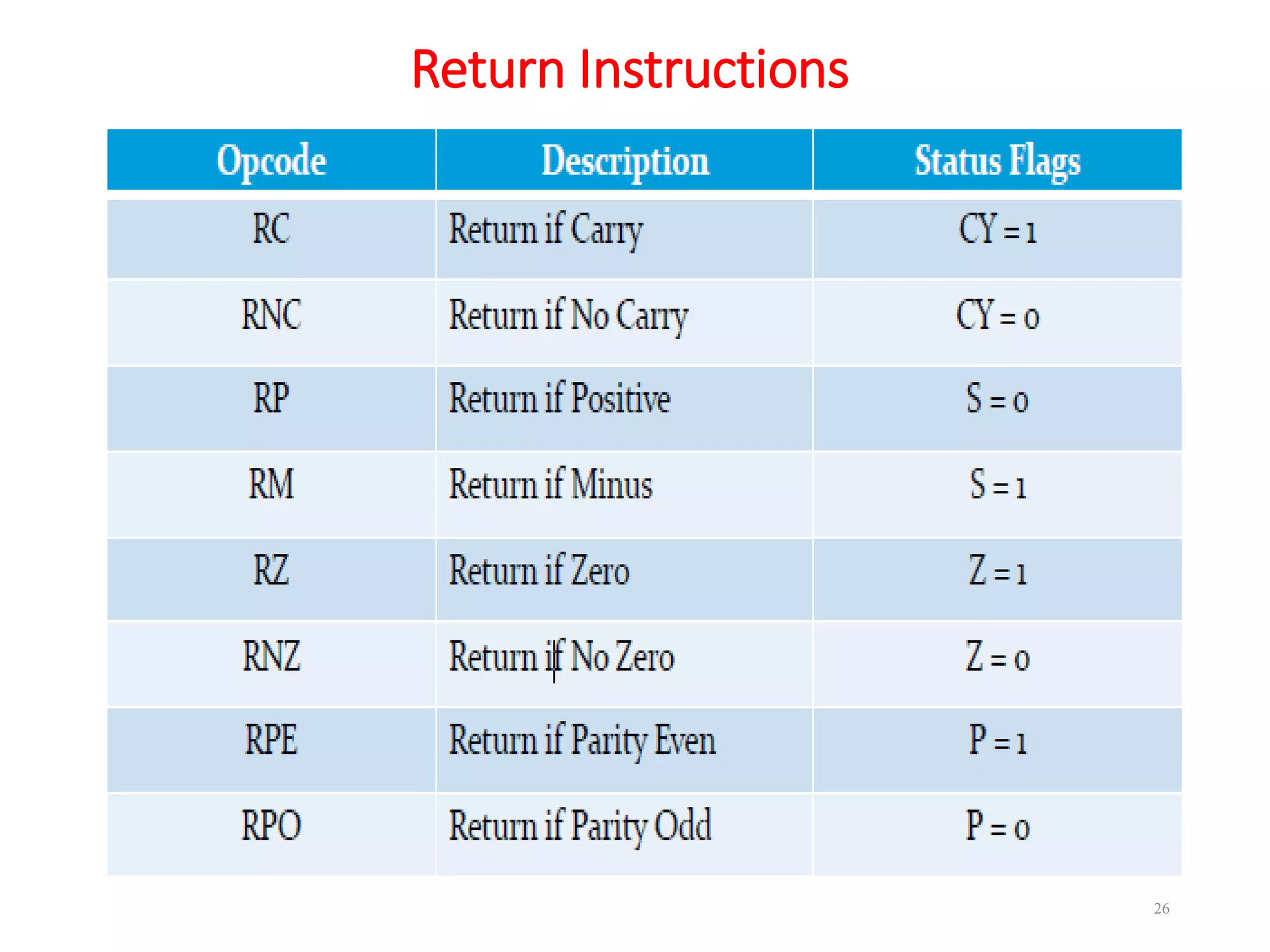 8085 instruction set and Programming | PPT