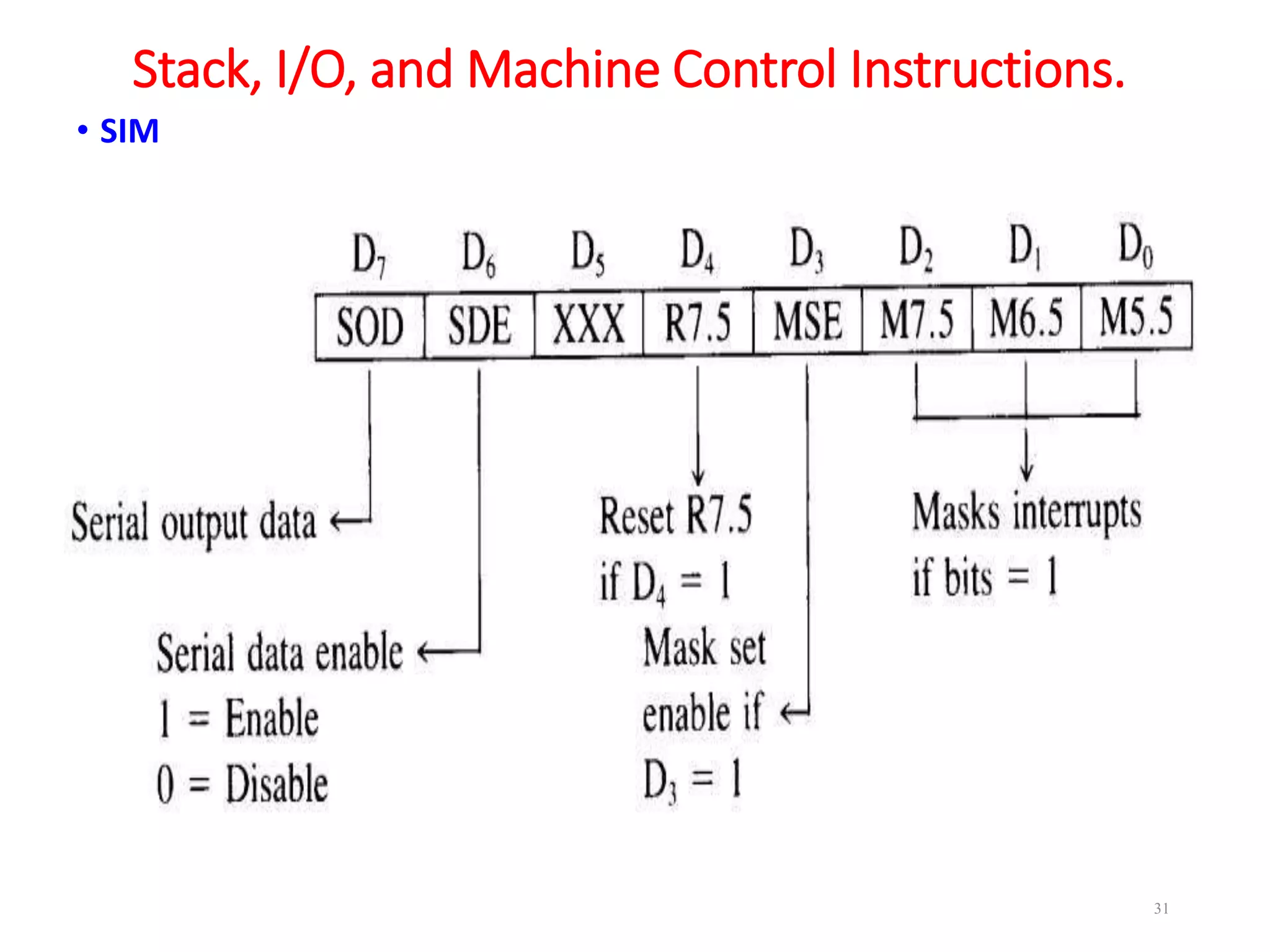 8085 instruction set and Programming | PPT