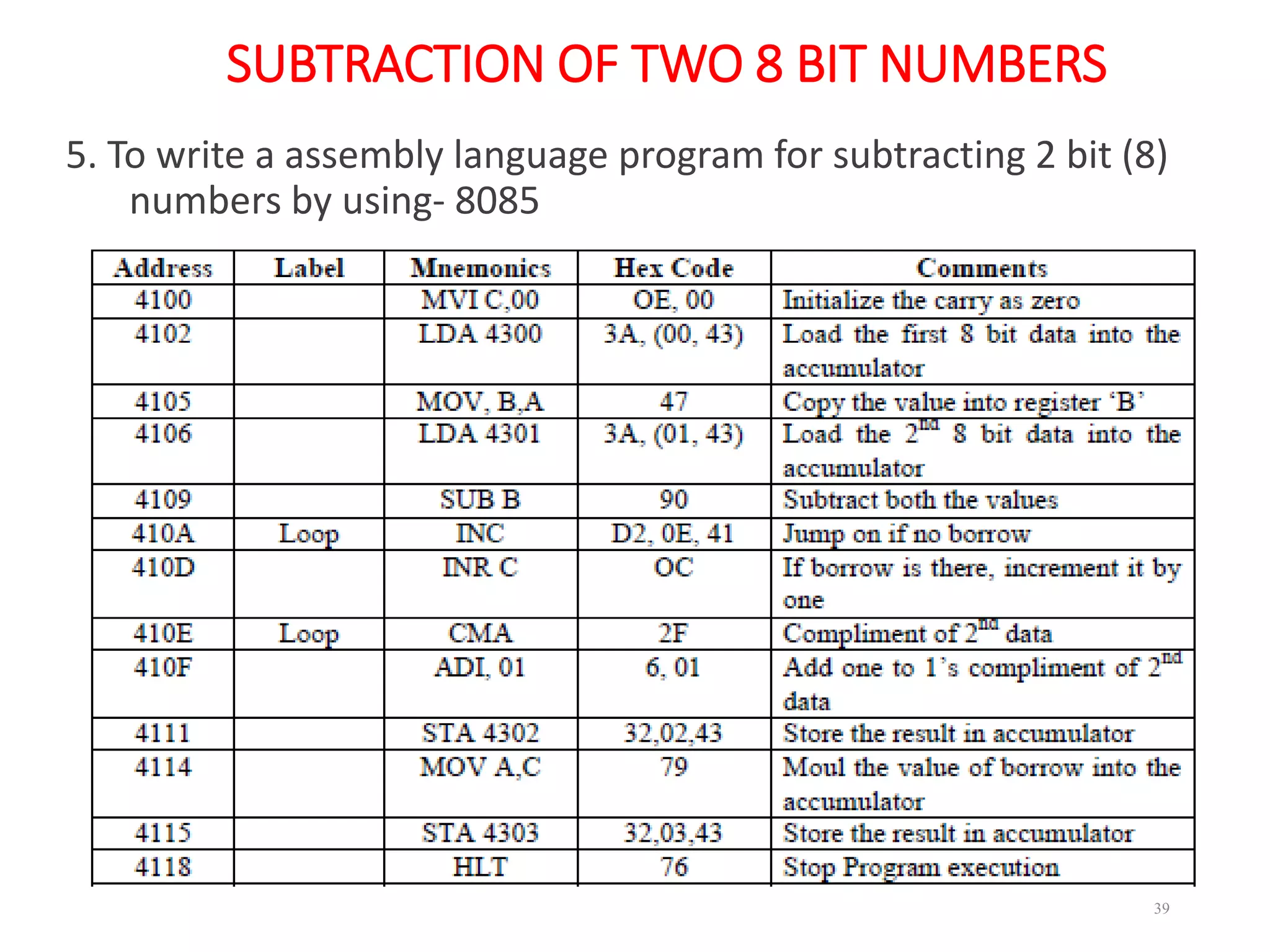 8085 instruction set and Programming | PPT