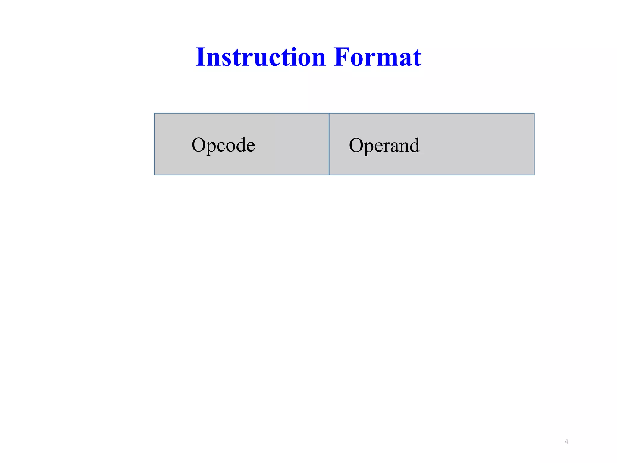 8085 Instruction Set And Programming Ppt