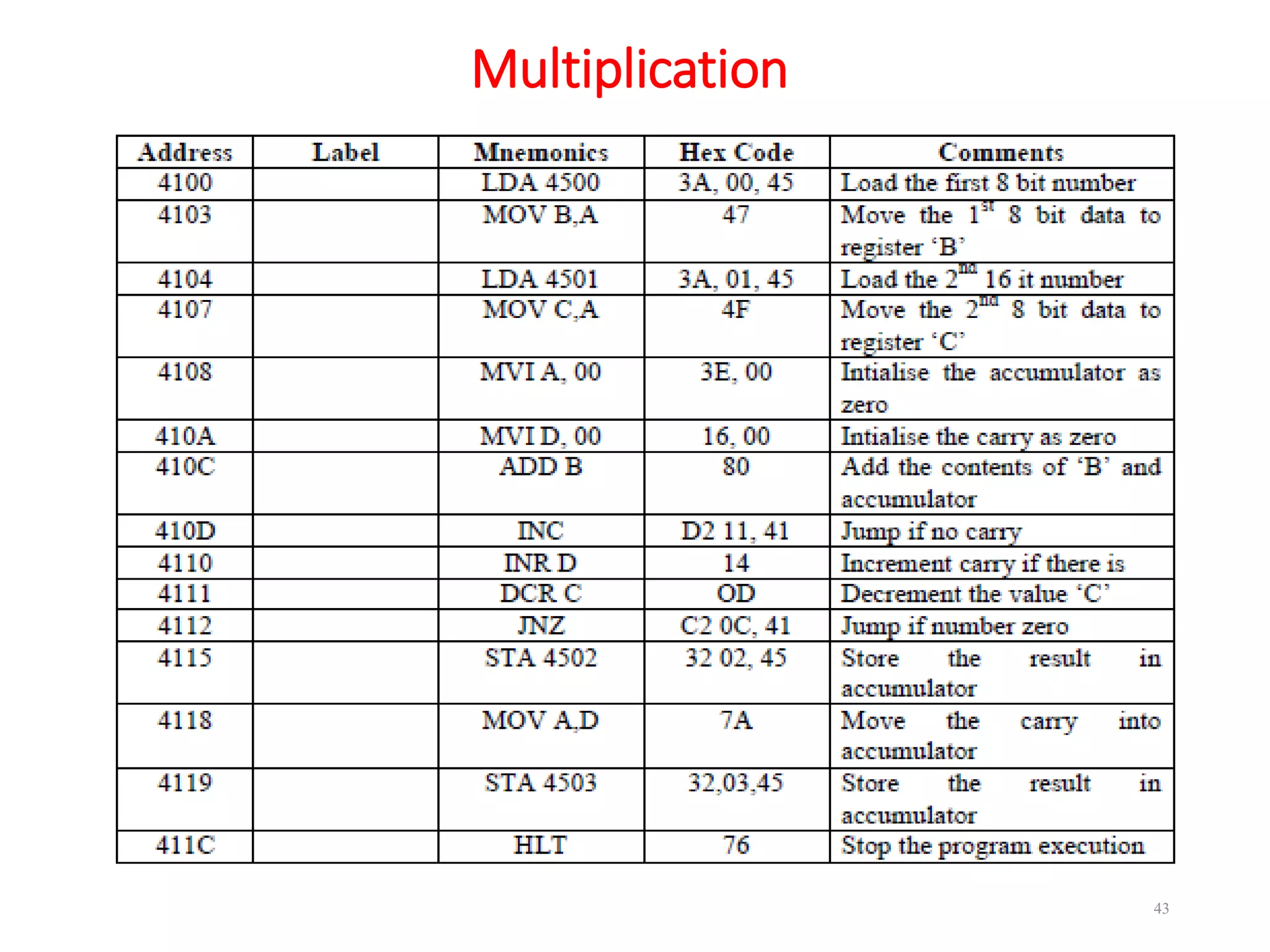 8085 instruction set and Programming | PPT