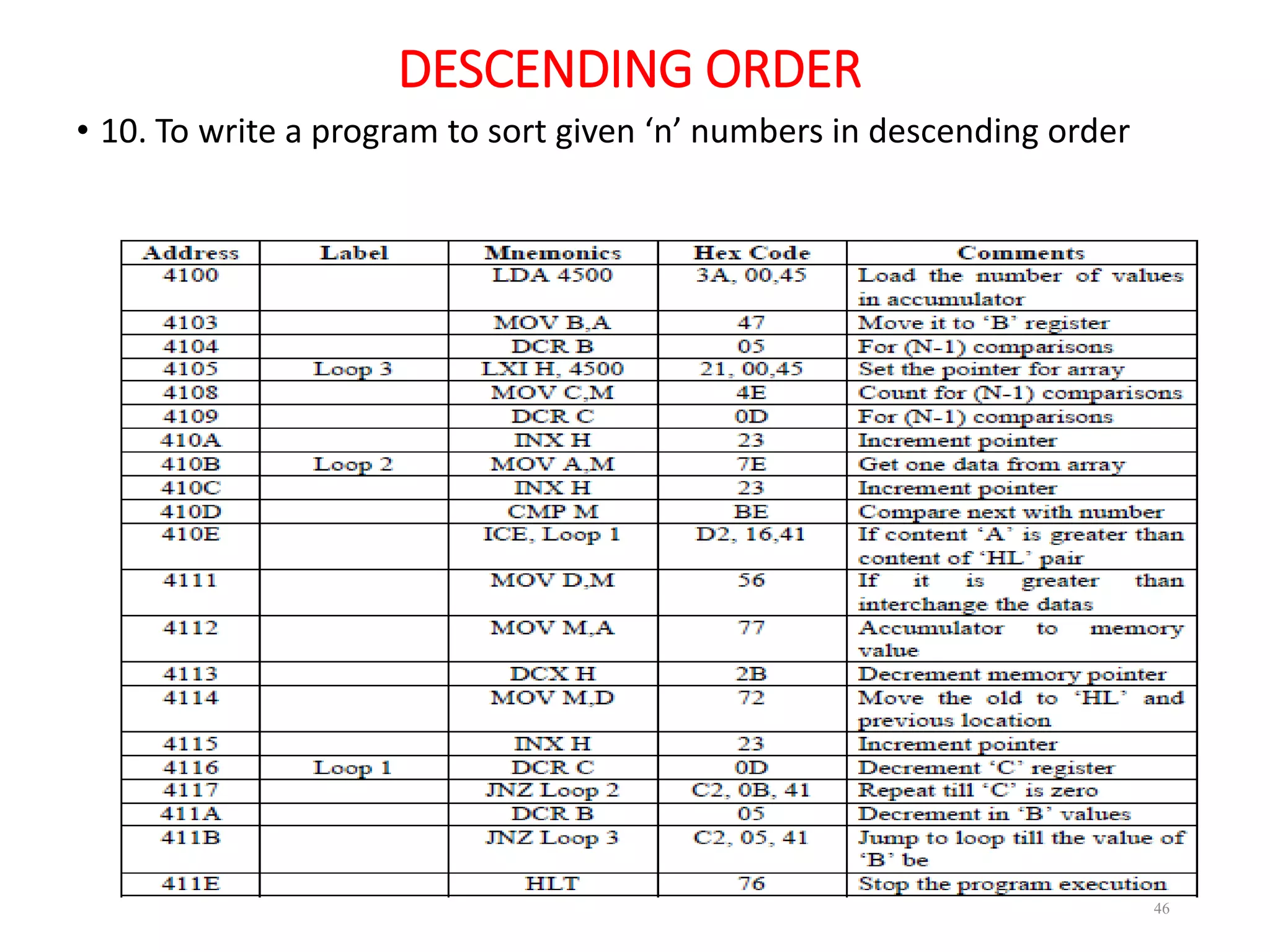 8085 instruction set and Programming | PPT