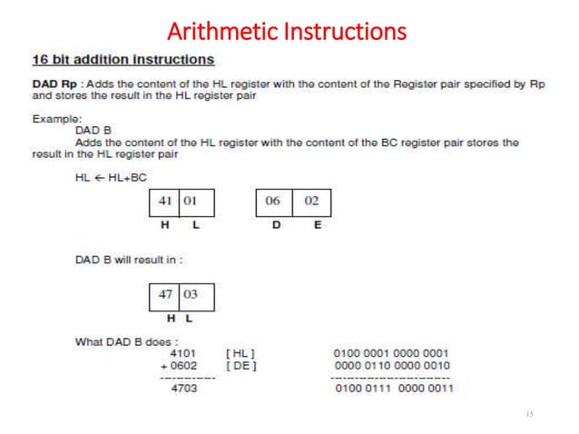 8085 instruction set and Programming | PPT